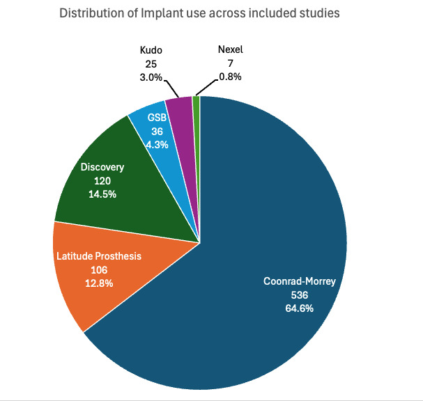 Total Elbow Arthroplasty for Distal Humerus Fractures Outcomes and ...