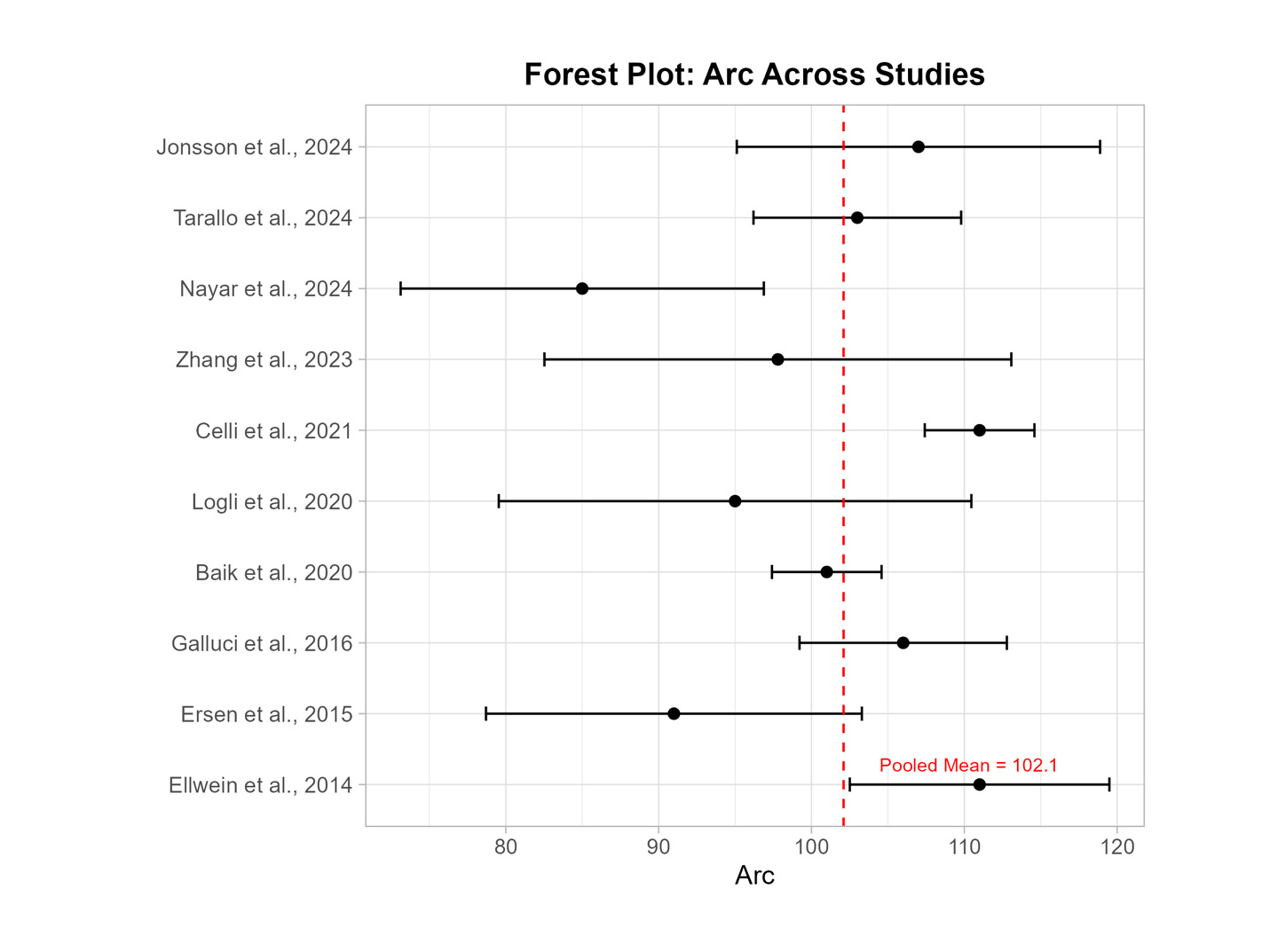 Total Elbow Arthroplasty for Distal Humerus Fractures Outcomes and ...